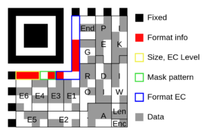 What Is a Micro QR Code? A Detailed Guide | My QR Code